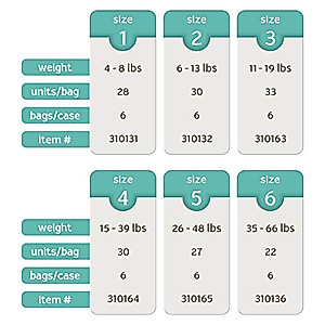 Bambo Nature Eco Friendly Baby Diapers Classic for Sensitive Skin, Size 5 (26-49 Lbs), 27 Count