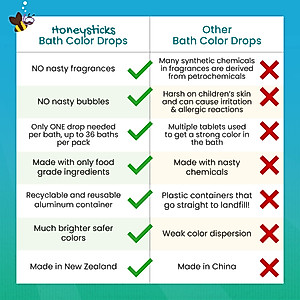 Honeysticks Bath Color Tablets for Kids - Non Toxic Bathtub Drops Made with Natural Ingredients and Food Grade Color - Fragrance Free - Fizzy, Brightly Colored Bathtime Fun, Great Gift - 36 Drops