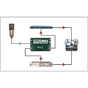 Radial Engineering ProMS2 Passive Microphone Splitter