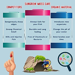 SunGrow Gecko & Ball Python Rock Cave, for Betta Fish, Hermit Crab, Shrimp, Tank Decor Ornaments, House Aquarium Hideout Décor for Aquatic Frog Pets, Resin Hideaway with Artificial Moss