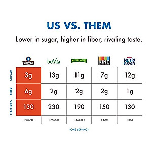 Rip Van Wafels Chocolate Brownie Stroopwafels - Healthy Snacks - Non GMO Snack - Keto Friendly - Office Snacks - Low Sugar (3g) - Low Calorie Snack - 1.16 Ounce (Pack of 12)