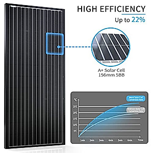 ACOPOWER 100w 12v Monocrystalline Solar Panel Module with Connector (Panel Only, Compact Design)