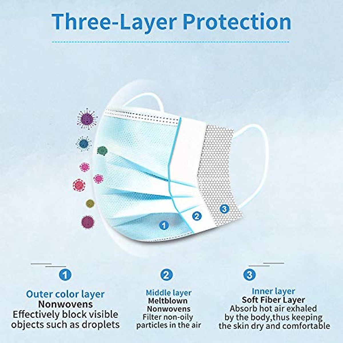 Disposable Face Mask, 3-Layer Safety Mask Anti Dust Breathable Mouth Mask with Earloop (50 Pack)