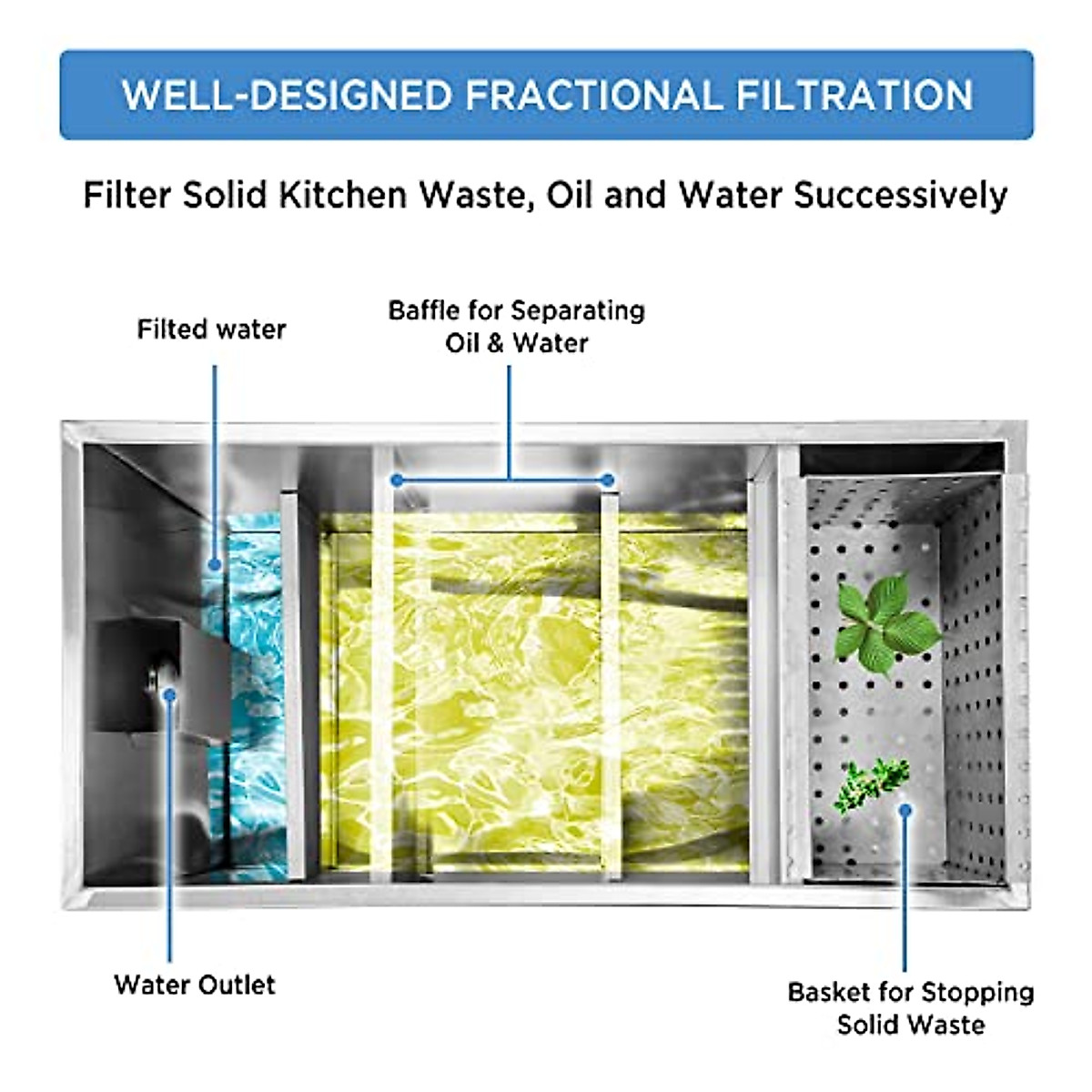 IHAYNER 25LBS Commercial Grease Traps Interceptor Grease Trap 13GPM Stainless Steel Grease Trap for Kitchen Restaurant