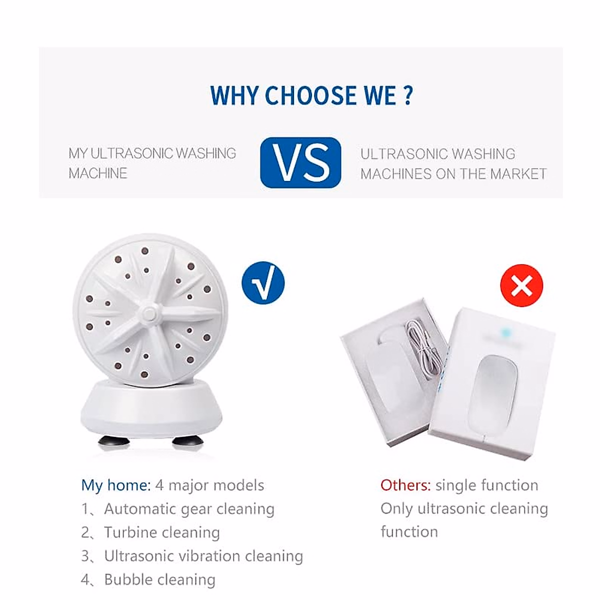 Ultrasonic Washing Machine, Double Power Version, 2023 Upgraded Portable Twin Turbo Washer, Portable Washing Machine with USB and Speed Control for Travel Business Trip or College, White - AB