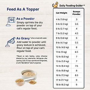 EMERAID Sustain Feline Recovery Food for Cats 400 g