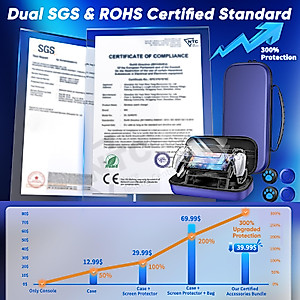 Auarte 12 in 1 Accessories Set for PlayStation Portal Remote Player, Hard Carrying Case for PS Portal with Clear Skin Case for PS5 Portal, 2 Screen Protector with 4 Thumb Grip, Indigo Blue