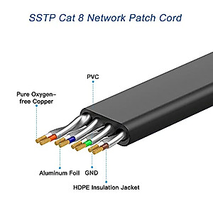 VMUND Cat 8 Ethernet Cable 100 Ft, High Speed Cat8 Flat Internet Cord 100 Foot, Outdoor Shielded Long LAN Network Patch Wire with Rj45 Connectors for Modem Gaming Laptop Computer PC, Black