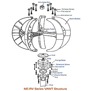 Wind Turbine 600W 24V Wind Turbine Generator White Lantern Vertical Axis Garden Boat Wind Generator 5 Leaves Wind Turbine Kit with Controller