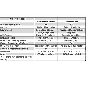 PhonePeace System Protects The Elderly from Scam Calls and All unwanted landline Calls. Newer Model Available-Phonepeace RS