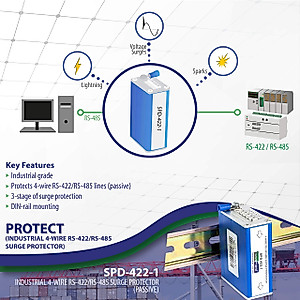 COMMFRONT Industrial 4-Wire RS422 / RS485 / RS232 Surge Protector, Passive, 3-Stage Surge Protection, DIN-Rail Mount