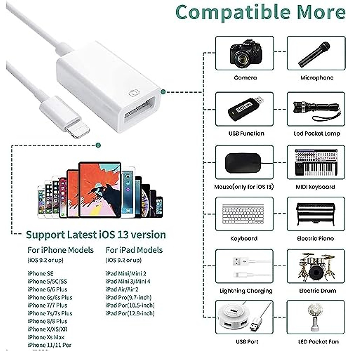 [Apple MFi Certified] Apple Lightning to HDMI Adapter for iPhone to TV, 1080P Digital AV Adapter Sync Screen Connector Cable Compatible for iPhone 14 13 12 11 XS XR X 8 iPad to HDTV Projector Monitor