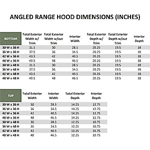 Riley & Higgs Angled Front Black Range Hood Cover With Decorative Molding - Wall Mounted Wood Range Hood Covers, Plywood and Maple | (31.5 W x 36 H inches)