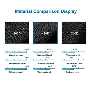 AJinTeby 28 inch Griddle Cover for Blackstone 28" Griddle 1529 Cover and Other Flat Top Grill Griddle 600D Heavy Duty Waterproof Griddle Grill Cover