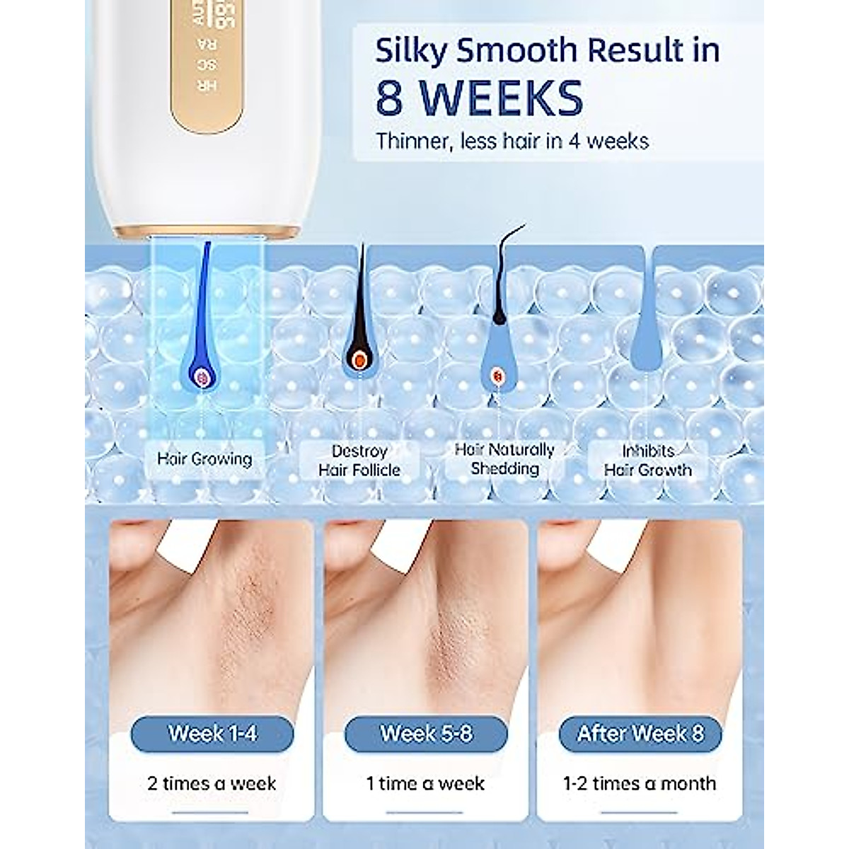 LAORICI Laser Hair Removal for Women and Men with 3-in-1 Feature, IPL Hair Removal 9 Levels 999,900 Flashes At-Home Permanent Hair Removal, Pain-free Hair Removal for Bikini Line Armpit Face Use
