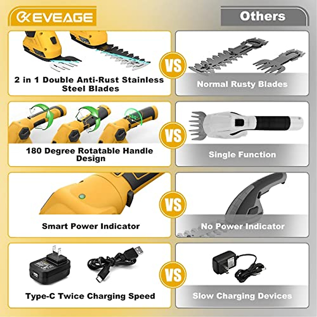 EVEAGE Light Duty Cordless Grass Shears Handheld Grass Hedge Trimmer 2 in 1 Grass Clippers Shrub Bush Trimmer for Garden, with Rechargeable 8V Battery and Charger Included