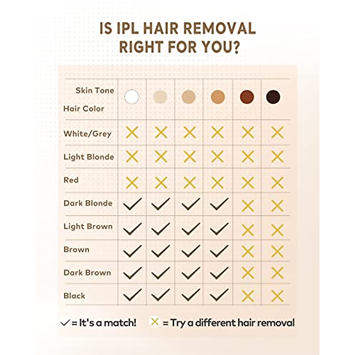 AMOTAOS Laser Hair Removal, IPL Hair Removal for Women and Men, 3-in-1 At-Home Permanent Hair Removal Device 9 Levels Upgraded 999900 Flashes Hair Remover for Face Armpits Arms Bikini Line Legs