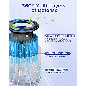 2 Pack MOOKA AP-S0610L Air Purifier Smoke Remover Filter, 3-in-1 True HEPA Filter, High-Efficiency Activated Carbon Air Filter for Smoke, Odor, Dander, Pollen