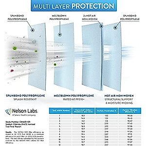 BNX N95 Mask NIOSH Certified MADE IN USA Particulate Respirator Protective Face Mask (20-Pack, Approval Number TC-84A-9315 / Model H95W) White