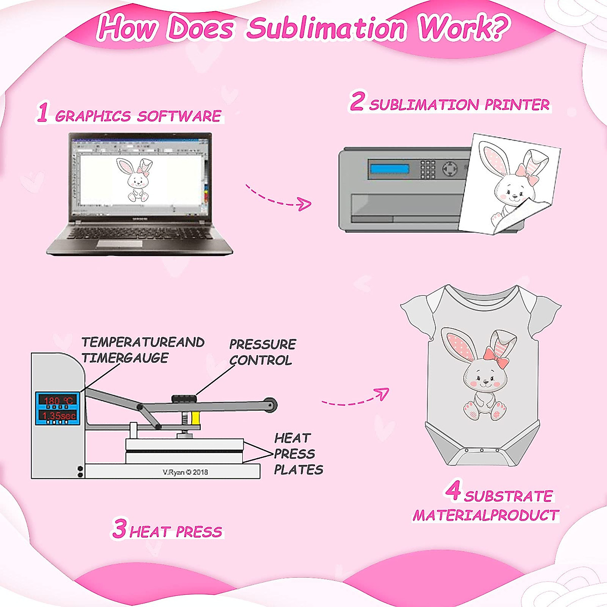 4 Pieces Sublimation Baby Blank Bodysuits White Short Sleeve Bodysuits for Baby girls Ruffle Jumpsuit Fabric and Polyester (0-3 Months)