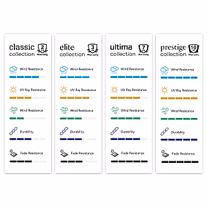 Covermates Round Accent Table Cover - Patio Outdoor Furniture Cover, Water Resistant Outdoor Ottoman/Side Table Cover, Ultima 600D Polyester, 30DIAMETER x 25H, Ripstop Black