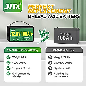 JITA 12V 100Ah LiFePO4 Battery 12.8V Lithium Battery, Built-in 100Amp BMS, 20000+ Deep Cycle,1280W Power Output for Trolling Motor,RV, Solar Power System, Marine, Home Energy Storage and Off Grid