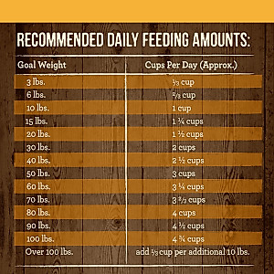 Merrick Dry Dog Food, Real Chicken and Sweet Potato Grain Free Dog Food Recipe - 22 lb. Bag