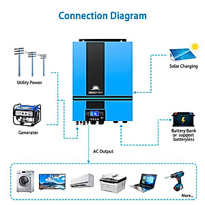 SUNGOLDPOWER UL1741 Certified 6500W DC 48V Solar Inverter Charger with WiFi AC Output 120V Built in MPPT Max 120A Solar Charger SP6548 Parallel Power Inverter