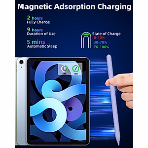 Gnanlen iPad Pencil 2nd Generation with Magnetic Wireless Charging, Same as Apple Pencil 2nd Generation,The Pen Compatible with iPad Pro 11 in 1/2/3/4,iPad Pro 12.9 in 3/4/5/6,iPad Air 4/5,iPad Mini
