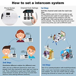 Wuloo Intercoms Wireless for Home 1 Mile Range 22 Channel 100 Digital Code Display Screen, Wireless Intercom System for Home House Business Office, Room to Room Intercom Communication(3Stations White)