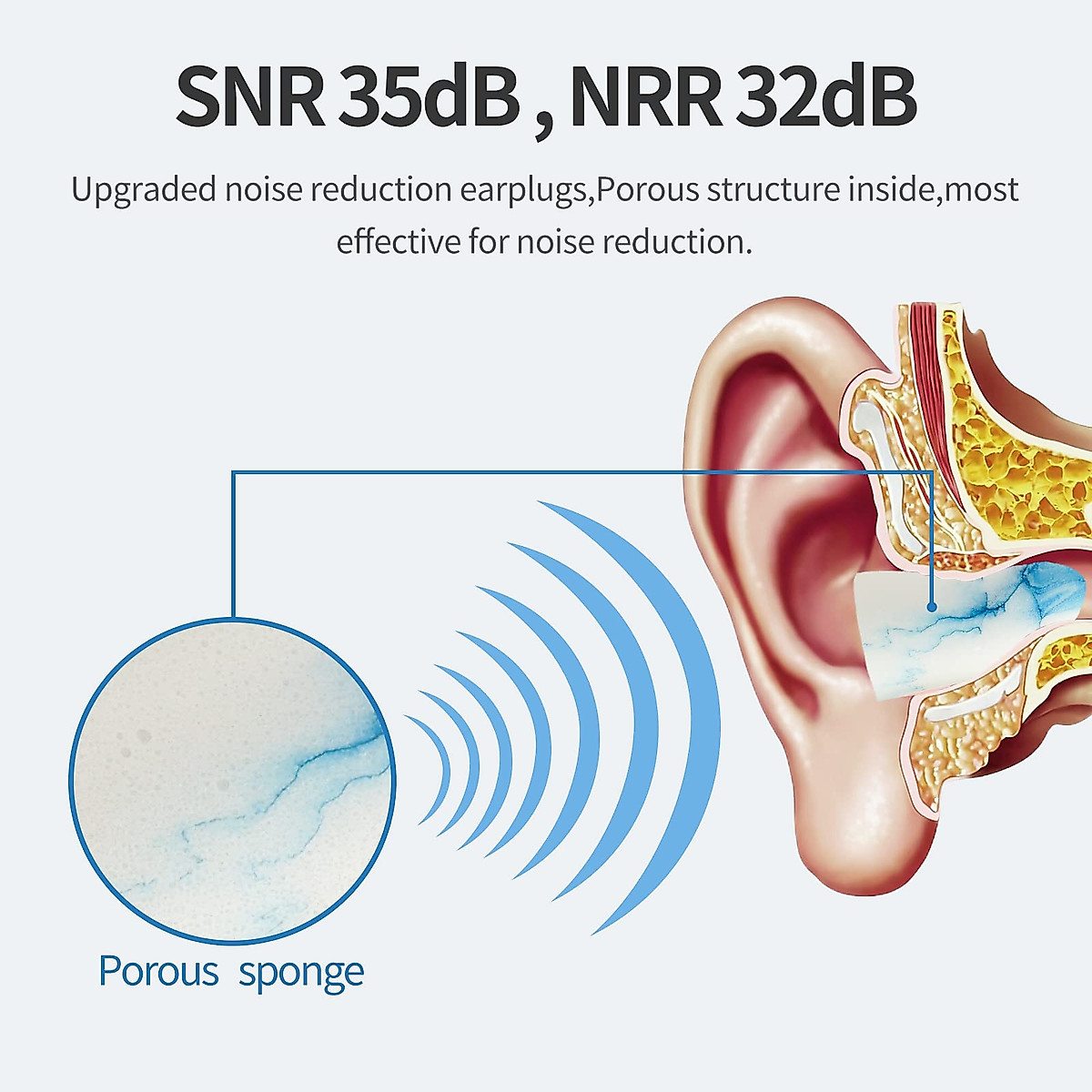 Ear Plugs for Sleeping Noise Cancelling - IMXIAO Reusable Soft Foam Earplugs Noise Reduction, Ultra Soft and Comfortable Earplugs for Sleeping,Snoring,Travel and All Loud Events,60 Pairs(Blue White)