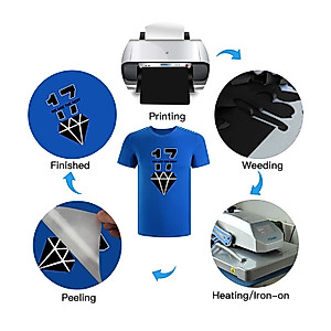 HTVRONT Black Heat Transfer Vinyl Roll - 12" x 12ft Black Iron on Vinyl, Clothing Heavy Duty Black HTV Vinyl, Easy to Cut & Weed