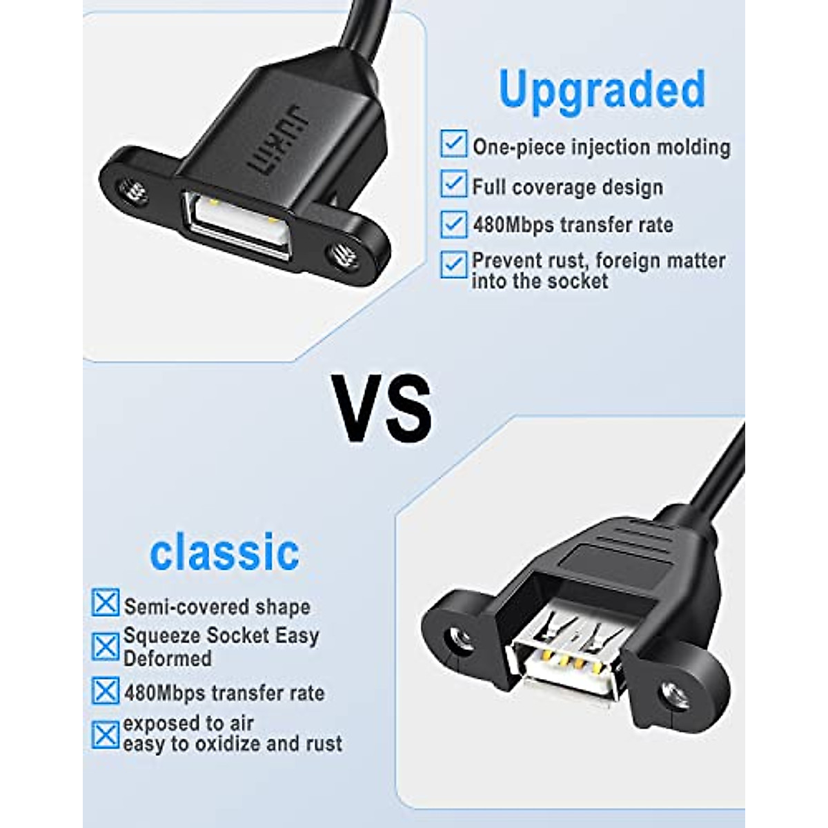 JUXINICE 2Pack USB2.0 Male to Female Extension Cable with Ears can be Fixed Various Chassis/Cabinets/Panels USB Extender W/Screw nut for USB Panel Mount (USB2.0, 1.5FT)