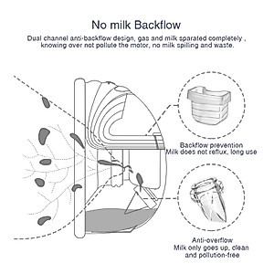 Breast Pump Parts Flange Shield 24mm Duckbill Valve Silicone Diaphragm Milk Collector Cup Set Overall Accessories Wearable Portable Compatible with MOMMED Mumgaroo Bioby S18 S21, 2 Packs 8 Pcs