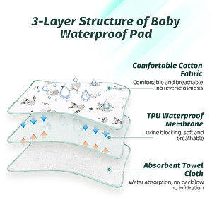 2Pcs Diaper Changing Pad Waterproof Baby Change Mats Bed Pads Washable Soft Cotton Reusable Underpads Incontinence Pad for Baby Toddler Kids Elderly Pet (L, Green)