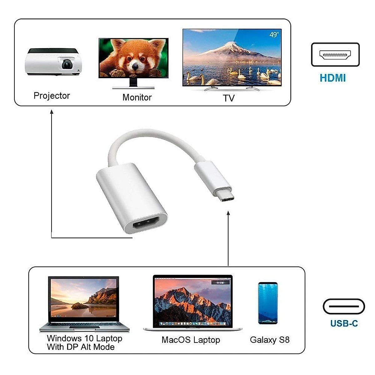 USB C to HDMI Adapter, Type C to HDMI Converter (Thunderbolt 3 Compatible) 4K@30Hz for MacBook Pro, Google Chromebook Pixel,Dell XPS Samsung Galaxy S8/9/10Note 8/9, iMac and More