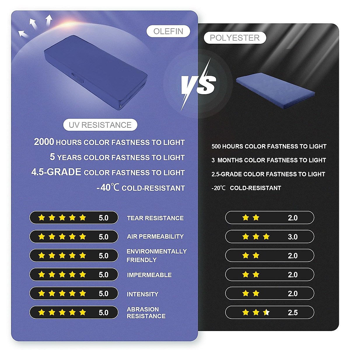 AOFEITE Outdoor Olefin Water-Resistant Bench Cushion, Weather and Fade Resistant 48”x 18”x 5” Patio Furniture Thickened Seat Pad with Handle and Adjustable Straps Ideal for Lawn, Garden, Dark Blue