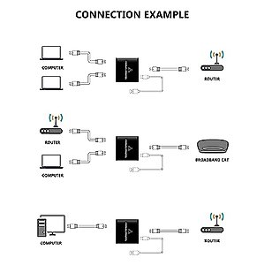 Ethernet Splitter, Gigabit RJ45 Ethernet Splitter 1 to 2, 1000Mbps Network Extension Connector with USB Power Cable, 8P8C Extender Plug for Cat5/5e/6/7/8 Cable (2 Devices Simultaneous Networking)