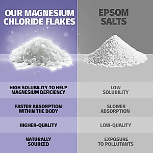 Coach Soak Recovery Bath Soak - Faster Absorption Than Epsom Salt for Pain - Rejuvenating Magnesium Flakes with 21 Minerals, Essential Oils & Bath Salts, 3lbs (Calming Lavender)