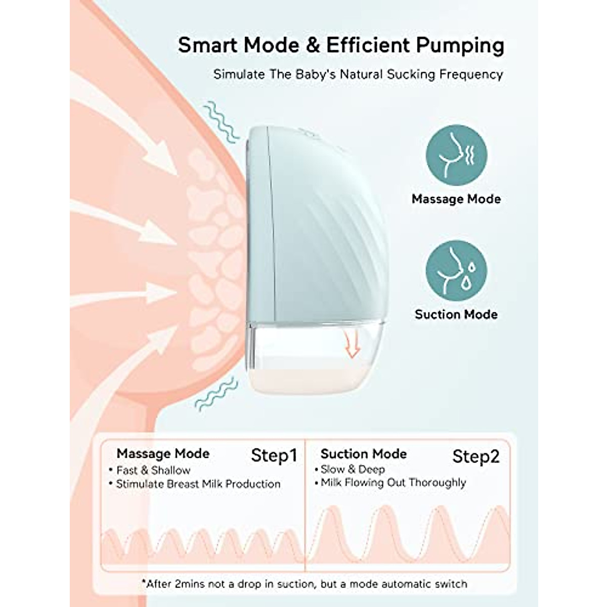 Hands-Free Breast Pump, Paruu Wearable Breast Pump Model X2 with 2 Modes & 5 Levels, Electric Portable Breast Pump, Discreet & Rechargeable, Long Battery Life, 17/21/25mm Flange (2 Count (Pack of 2))