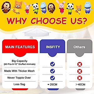 X-Large Stuffed Animal Net Hammock Corner (Min 3’6” Right-angled Corner Space Each Side) Toy Organizer for Plushies Hanging Holder for Organizing your Teddy and Squishmallow (White, X-Large)