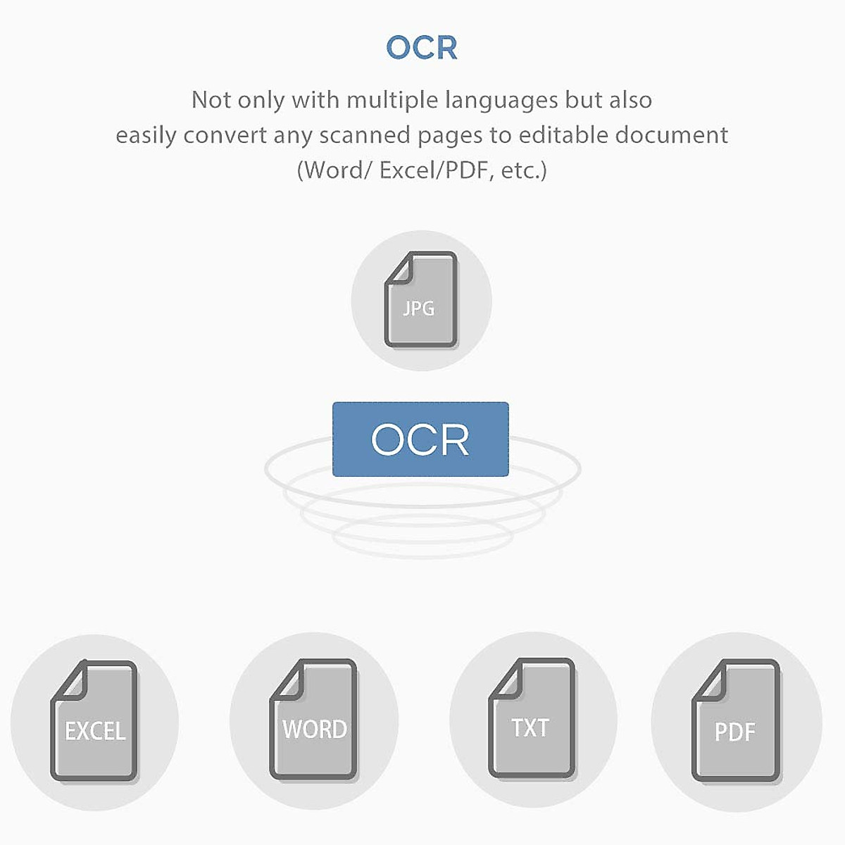 iCODIS Document Camera & Overhead Scanner X3: Portable 8MP High Definition Capture Size A3 Multi-Language OCR USB Doc Cam for Teachers Online Teaching & Students Distance Learning