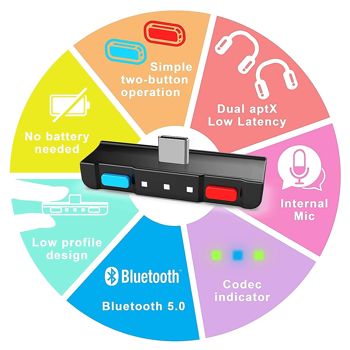 HomeSpot Bundle Bluetooth Audio Transmitter Adapter with Built-in Digital Mic aptX Low Latency with Network Adapter USB 3.0 to Ethernet RJ45 Gigabit LAN for 10/100/1000 Mbps for Nintendo Switch