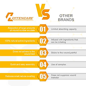 Honey Calcium Alginate Wound Dressing, Honey Would Dressing with Calcium 2"x 2" (10 Pack) Hospital Grade Honey Patches for Faster Wound Care, Minor Burns Cuts - Latex Free