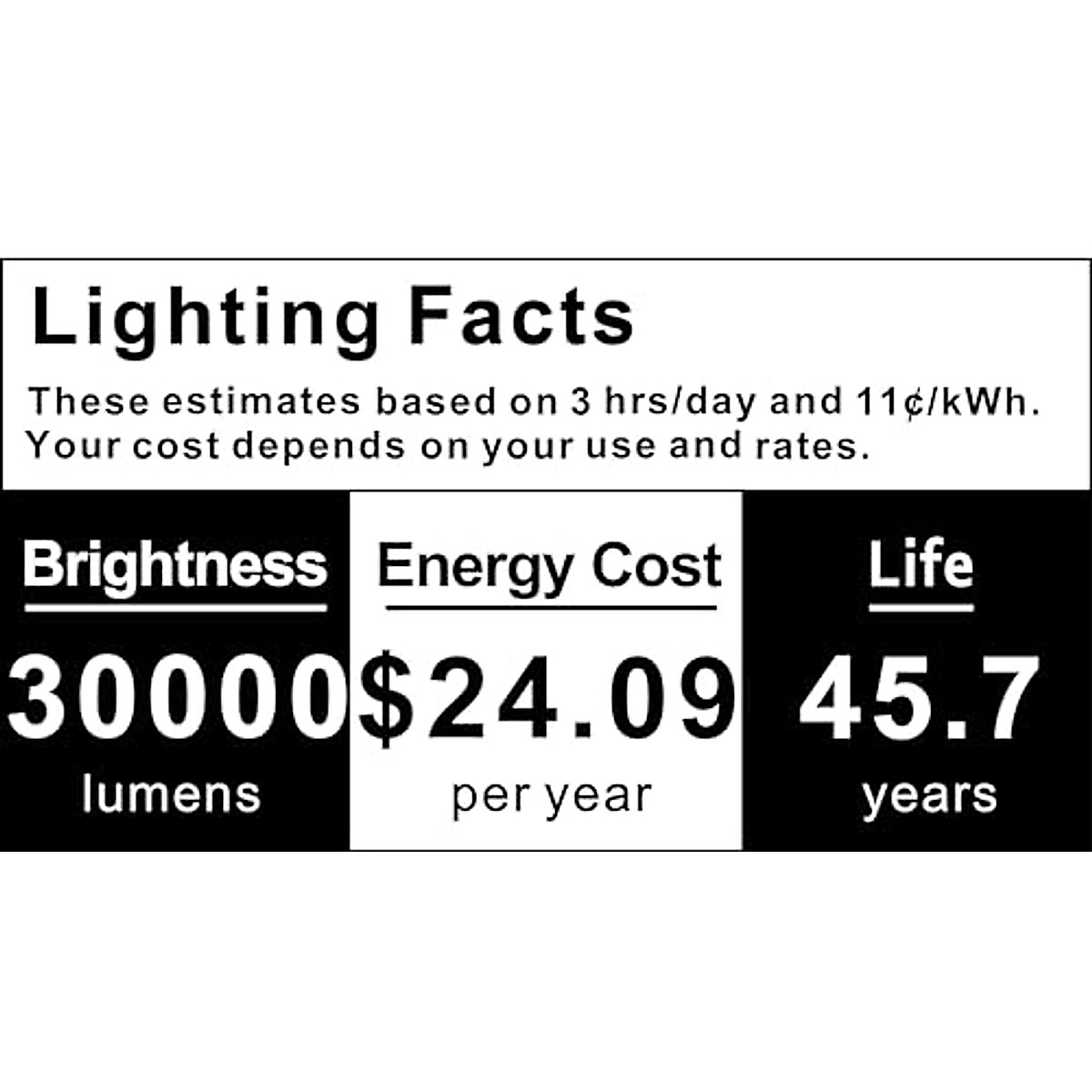 ZGDZ UFO LED High Bay Light - 200W LED Warehouse Light, 30,000 Lumens Super Bright, 5000K, 0-10V Dimmable, 5' Cable Plug, Industrial Grade, ETL Listed