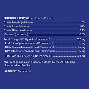 iHeartDogs Salmon Oil for Dogs and Cats - Nourishing Skin & Coat Omega 3 Fish Oil for Dogs Supports Allergy & Itch Relief, Heart Health and Joint Health - 32 oz