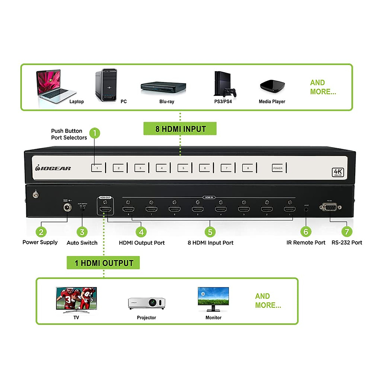 IOGEAR HDMI 8 Port Switch - 4K @ 60Hz - 8 in x 1 Out - True HD and DTS HD Master Audio - Auto Switch - IR Remote Control - Front Panel LED - GHSW8481