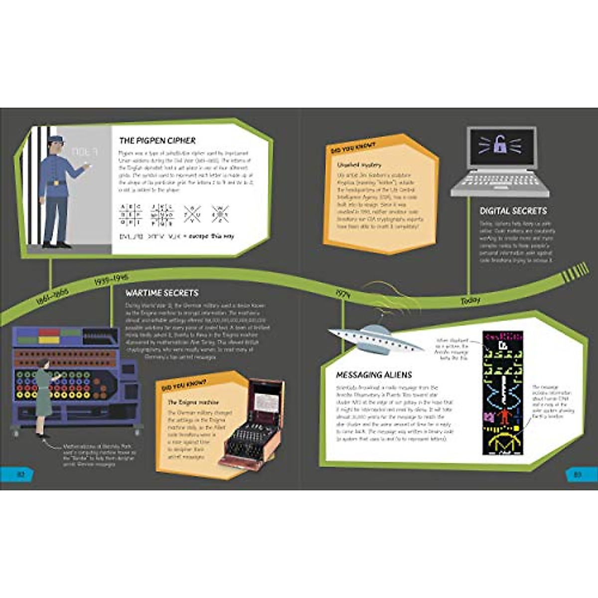 What's the Point of Math? (DK What's the Point of?)