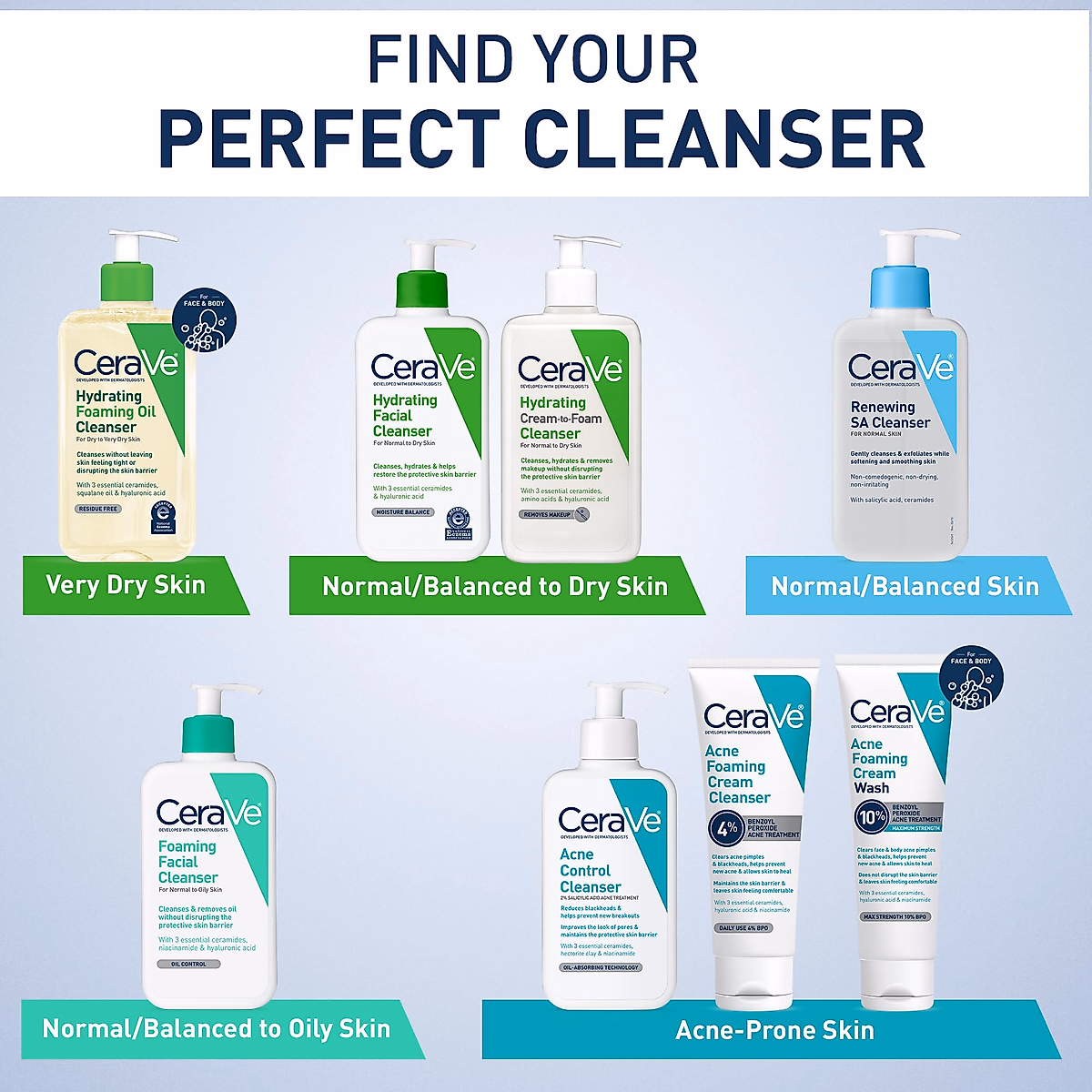 CeraVe Hydrating Foaming Oil Cleanser, Moisturizing Oil Cleanser for Face & Body, Squalane Oil + Hyaluronic Acid + Ceramides, For Dry to Very Dry Skin, Fragrance Free & Residue Free, 19 FL Oz