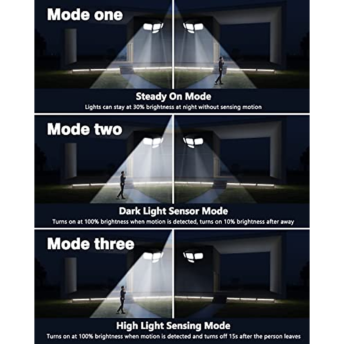 FREECUBE Solar Flood Lights Outdoor, Remote Controlled with 3 Modes, IP65 Waterproof, Motion Sensing for Garden Yard Garage Patio Pathway 1 Pack